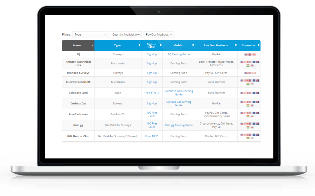 Earnologist: Learn How to Save & Make Money Online