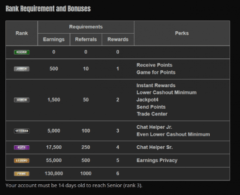 Rewards1 Review & Earning Guide: Legit or Scam?